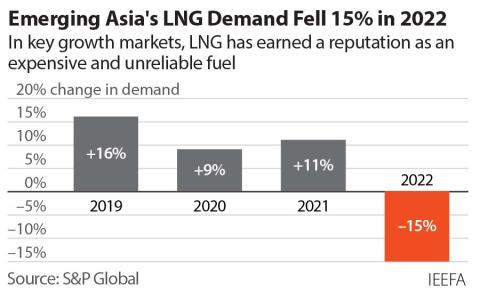 European LNG Tracker | IEEFA